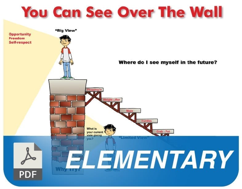 The Wall Visual Metaphors – Surrendering the One Up